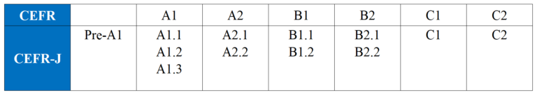 英語教育の基準（JACET8000, CEFR-J） | Knospear Inc.