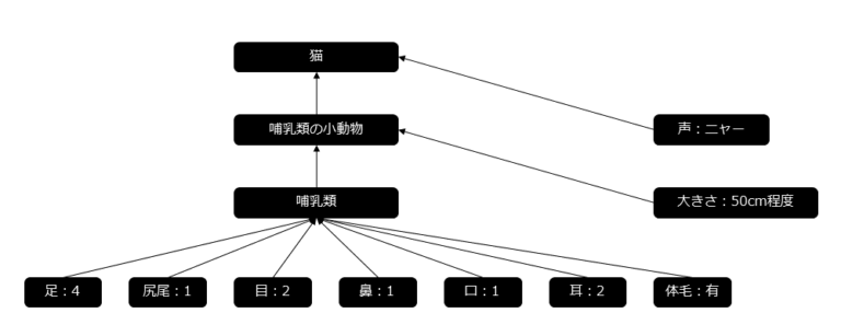 シニフィアンとシニフィエ | Knospear Inc.