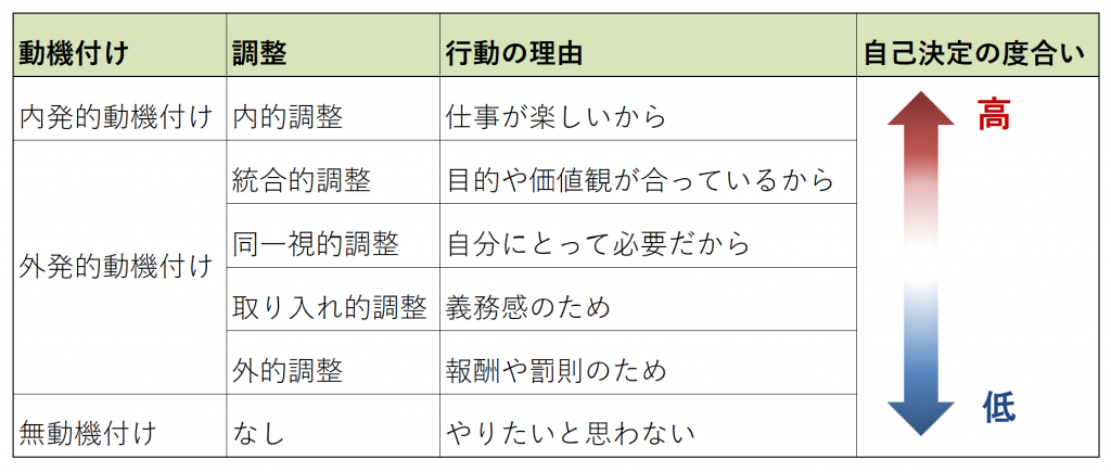 モチベーションは育成できるのか | Knospear Inc.